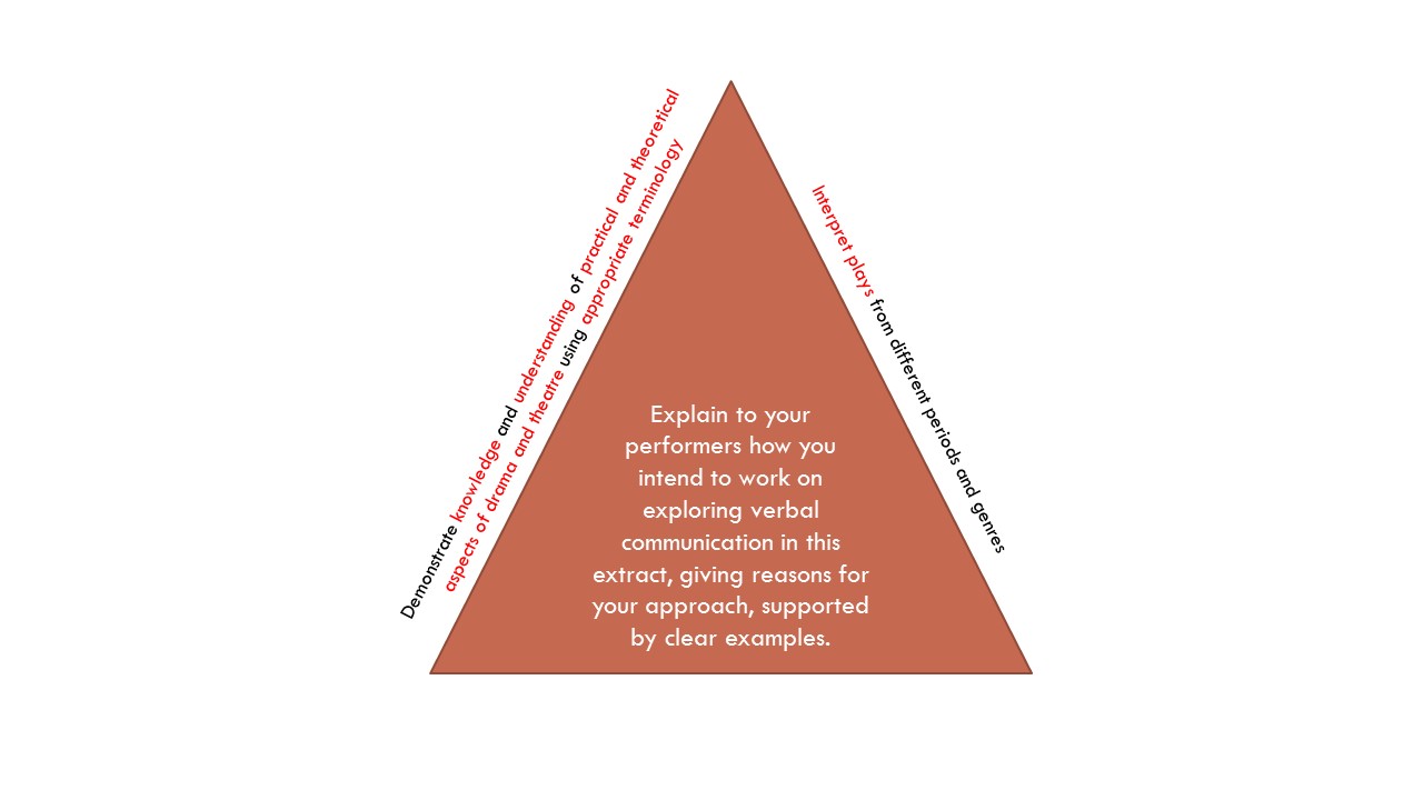 6 Ways to improve extended writing – BURT'S DRAMA