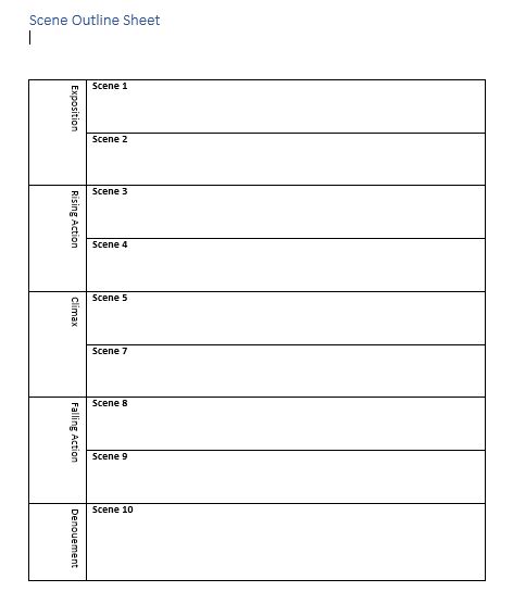 Script Writing Lessons 3: Scenes – BURT'S DRAMA
